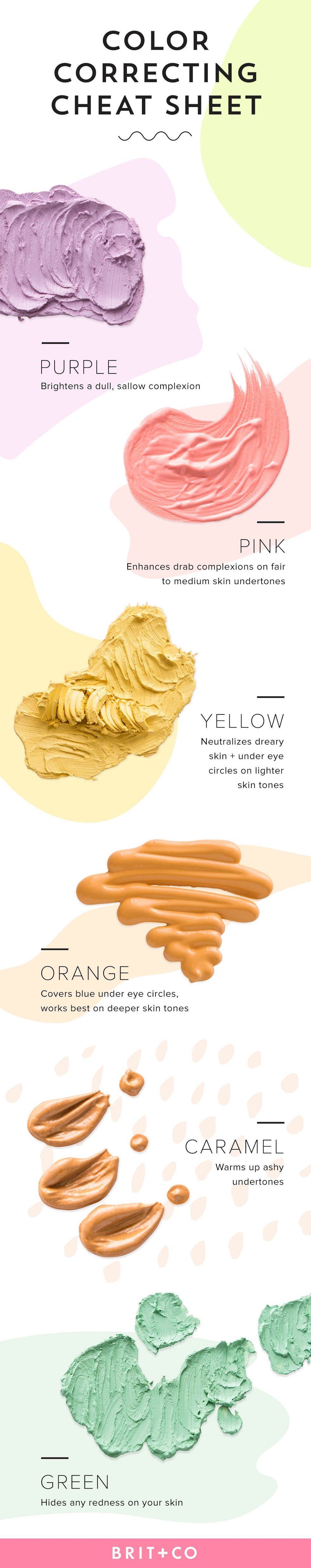 The Color Correcting Cheat Sheet You Can Actually Understand - Brit + Co
