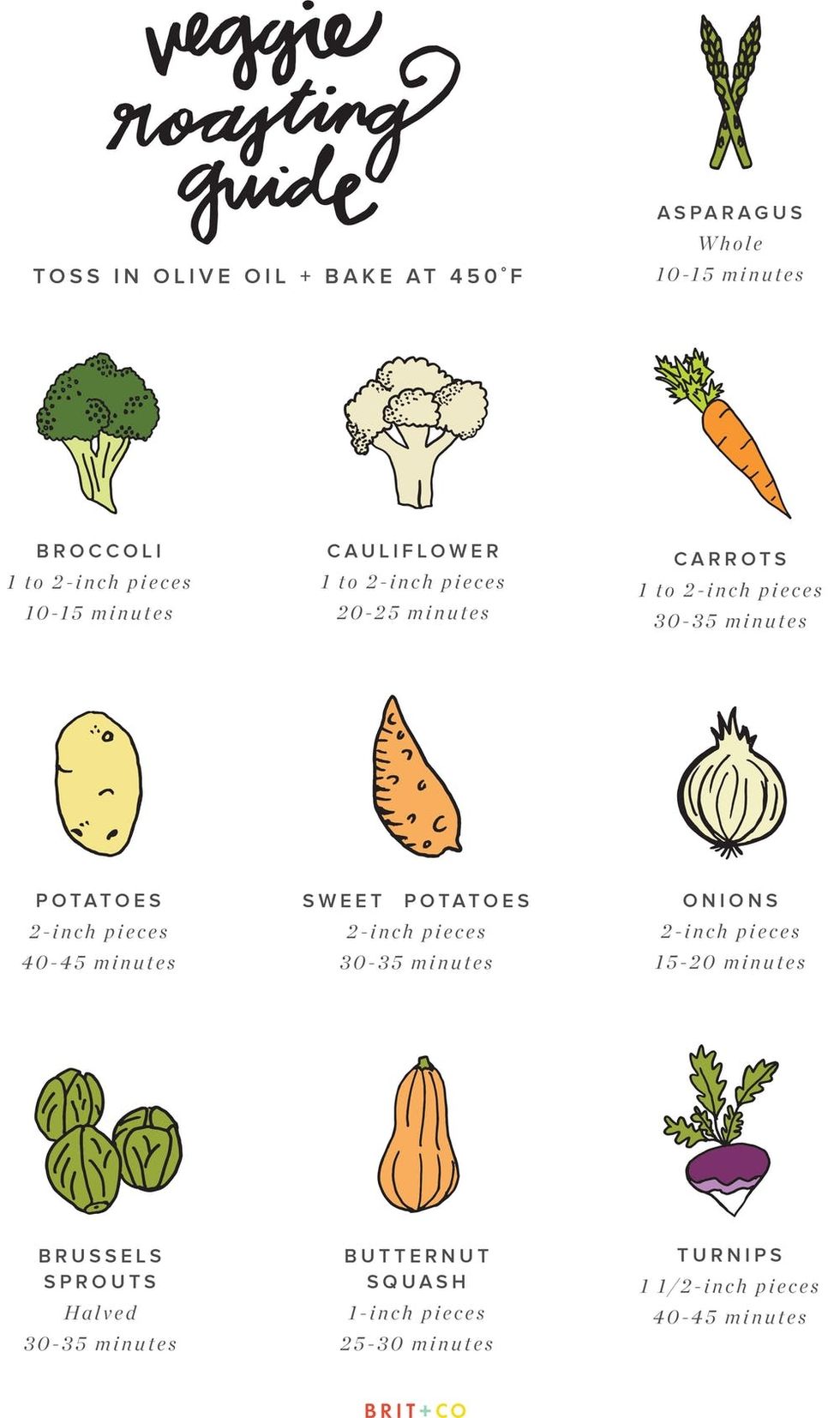 The Ultimate Guide to Roasting Veggies - Brit + Co